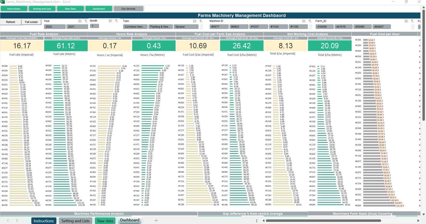 Farms Machinery Management | Excel Master